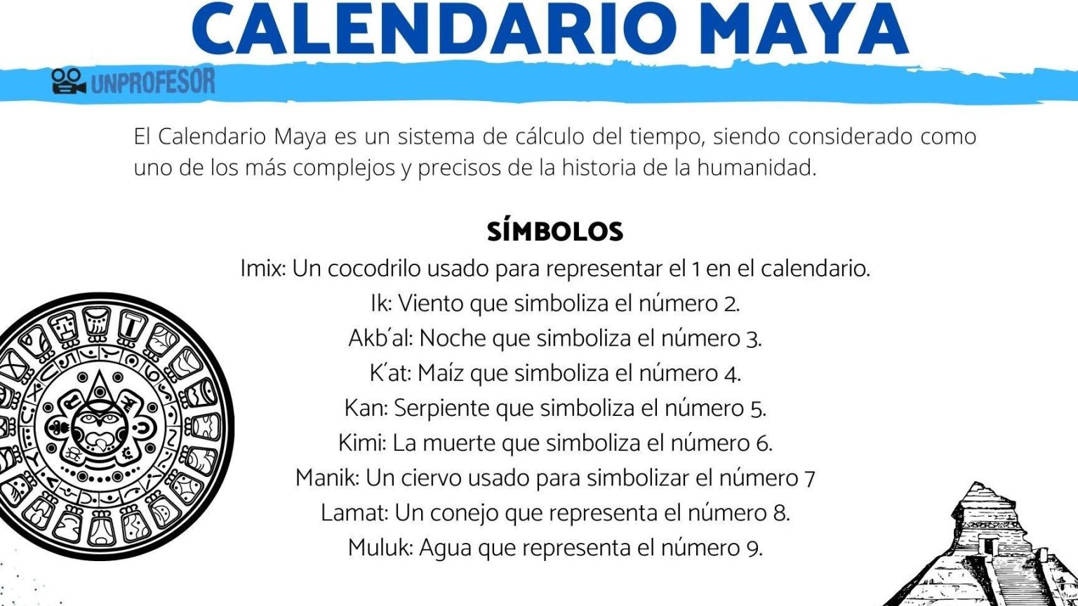 Qué signo tengo en el calendario maya según mi fecha de nacimiento