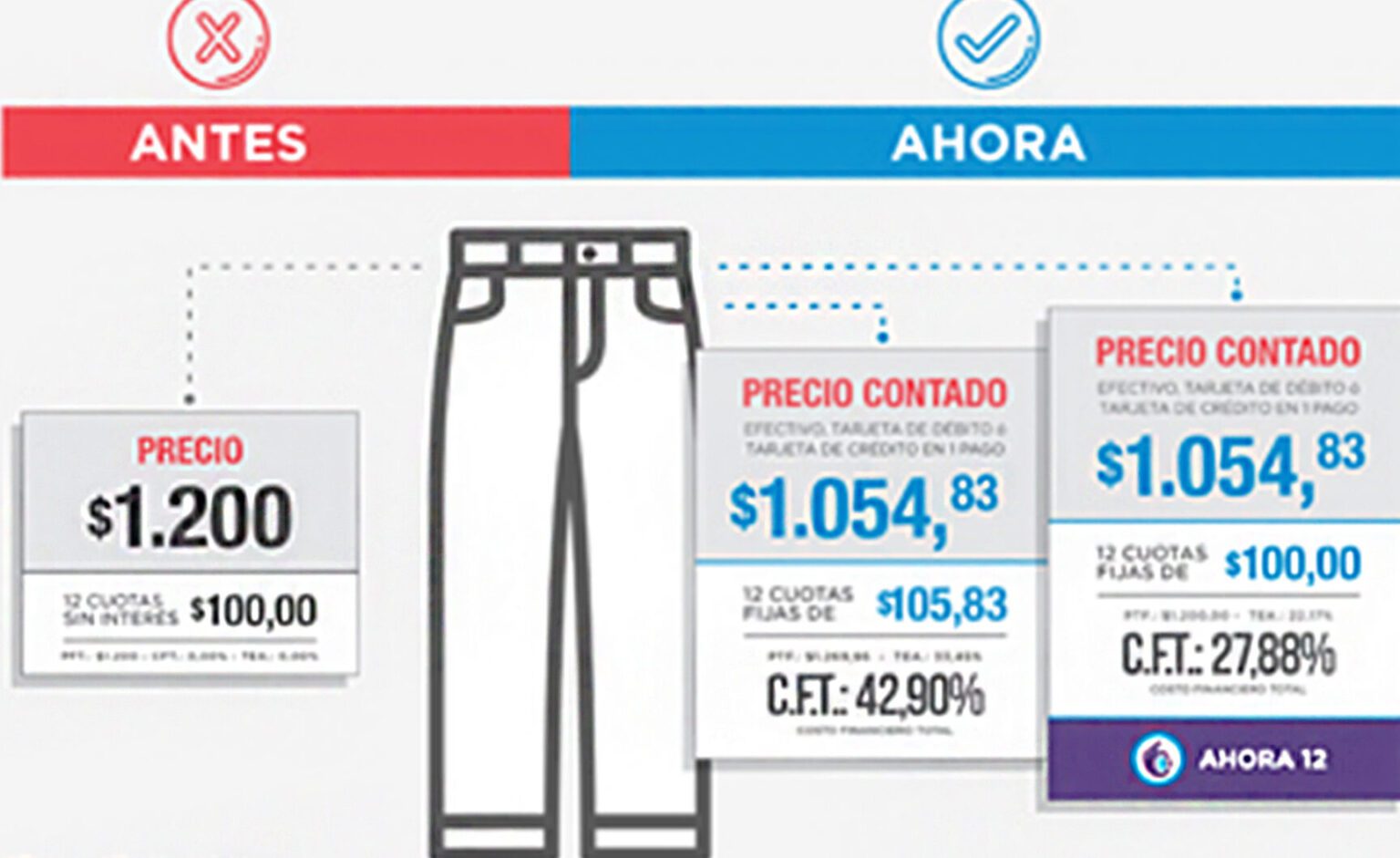 Pagar al contado vs. en efectivo: ¿Cuál es más conveniente?